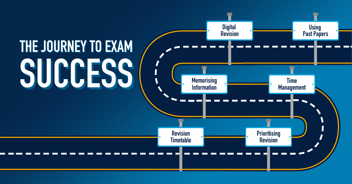 Journey to Success: Exams at Notre Dame